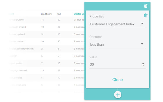 Métricas de Engajamento de Usuários para SaaS | Pipz Automation